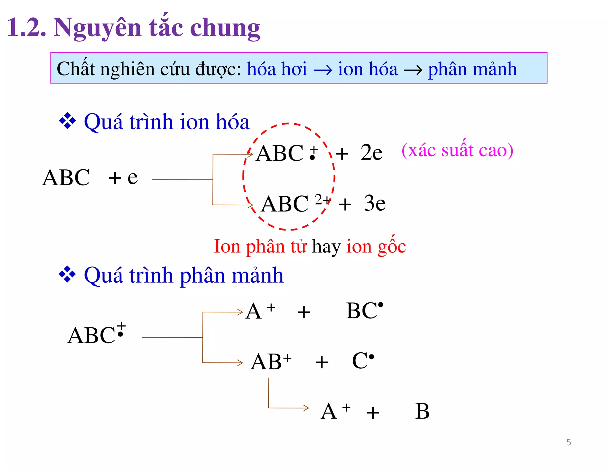 PHO MS SU DUNG PHO MS DE XAC DINH CAU TRUC MOT SO HOP CHAT HUU CO.pdf