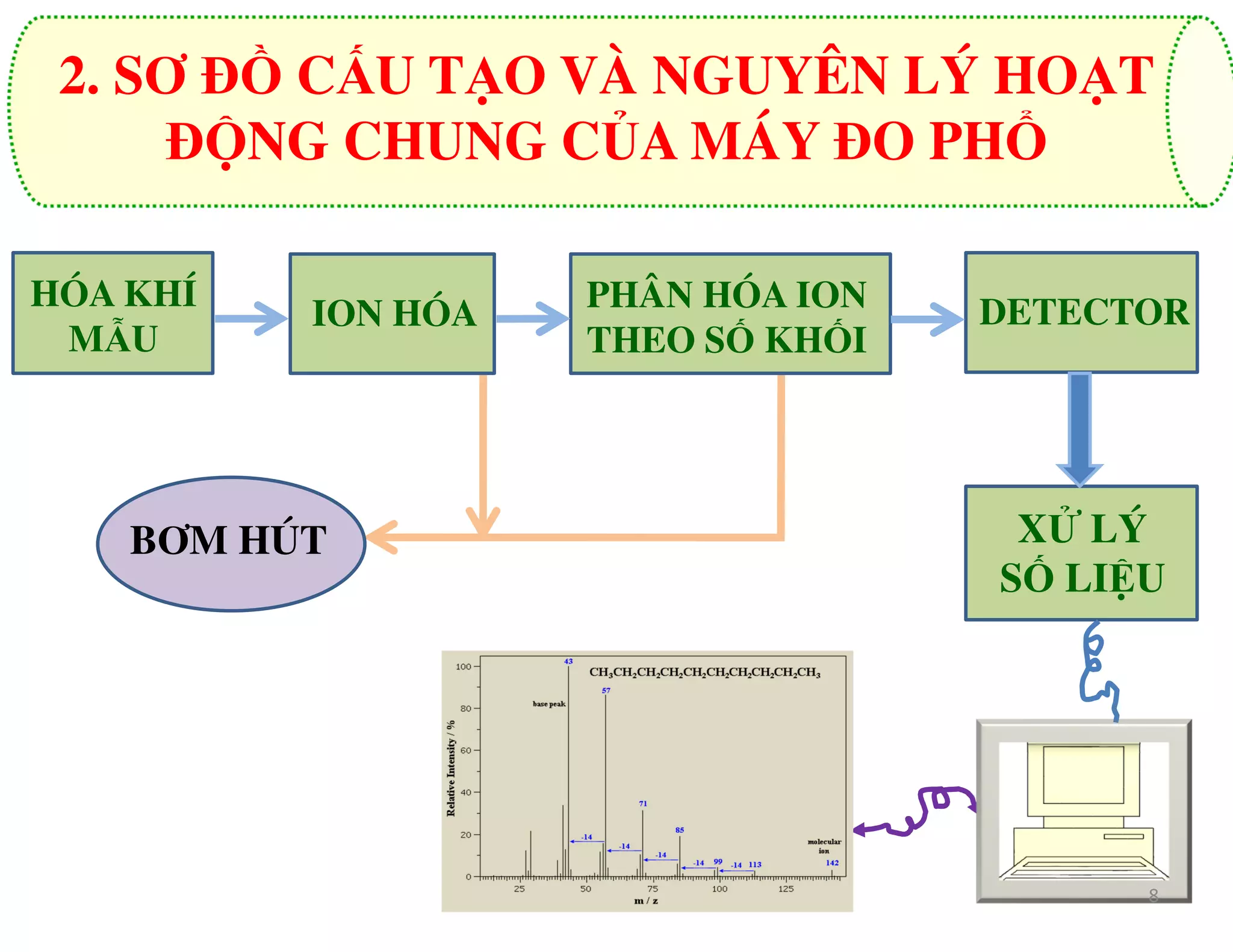 PHO MS SU DUNG PHO MS DE XAC DINH CAU TRUC MOT SO HOP CHAT HUU CO.pdf