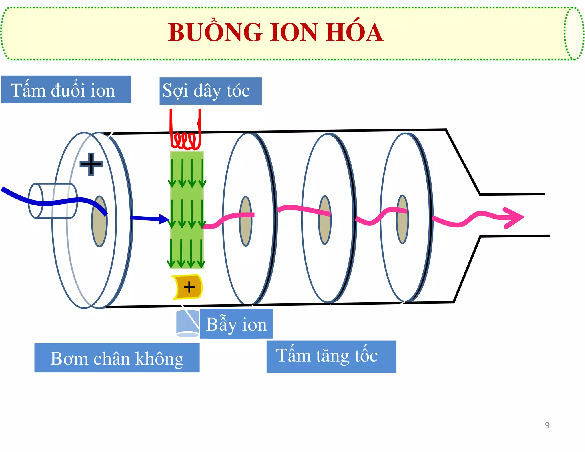 PHO MS SU DUNG PHO MS DE XAC DINH CAU TRUC MOT SO HOP CHAT HUU CO.pdf