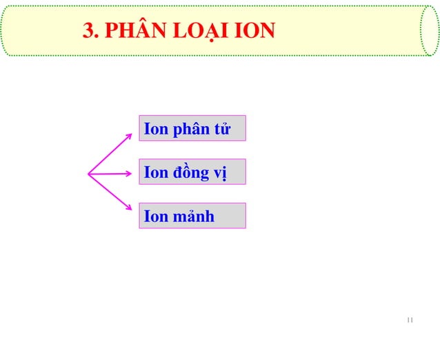 PHO MS SU DUNG PHO MS DE XAC DINH CAU TRUC MOT SO HOP CHAT HUU CO.pdf
