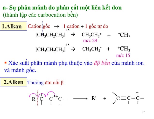 PHO MS SU DUNG PHO MS DE XAC DINH CAU TRUC MOT SO HOP CHAT HUU CO.pdf