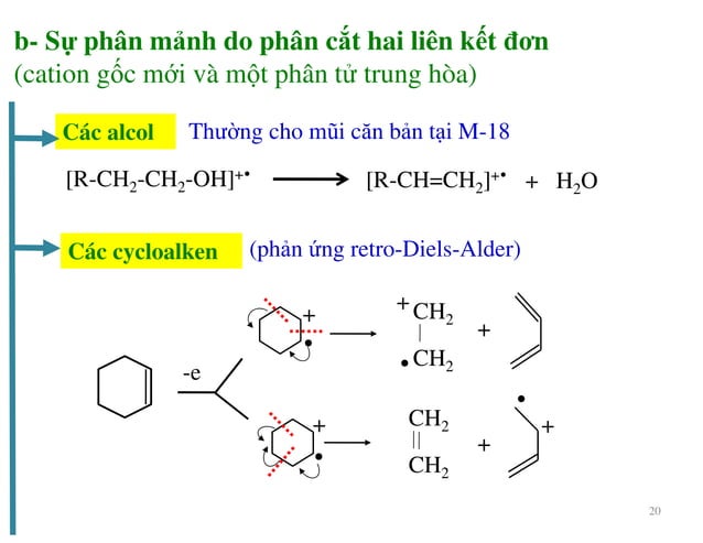 PHO MS SU DUNG PHO MS DE XAC DINH CAU TRUC MOT SO HOP CHAT HUU CO.pdf