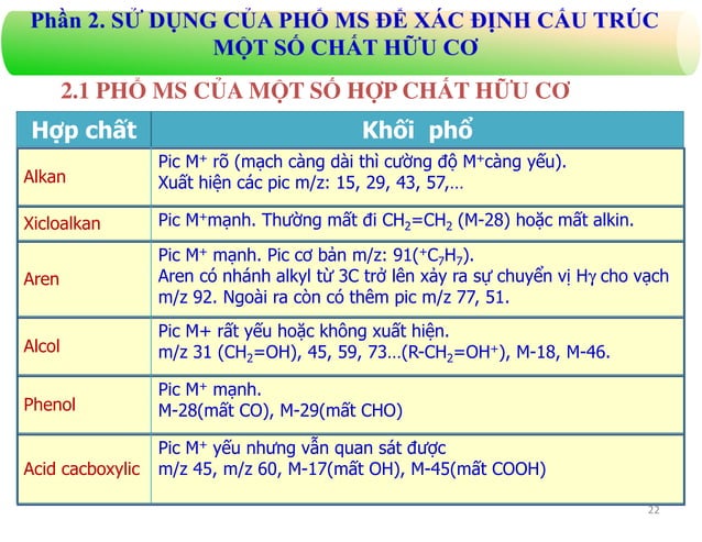 PHO MS SU DUNG PHO MS DE XAC DINH CAU TRUC MOT SO HOP CHAT HUU CO.pdf
