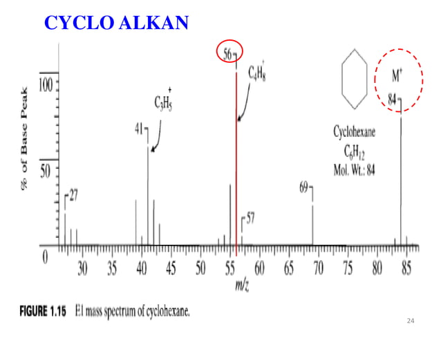PHO MS SU DUNG PHO MS DE XAC DINH CAU TRUC MOT SO HOP CHAT HUU CO.pdf