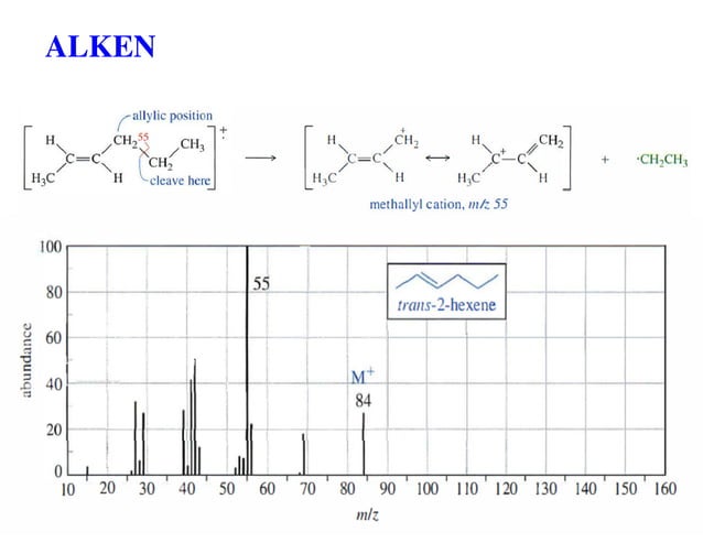 PHO MS SU DUNG PHO MS DE XAC DINH CAU TRUC MOT SO HOP CHAT HUU CO.pdf