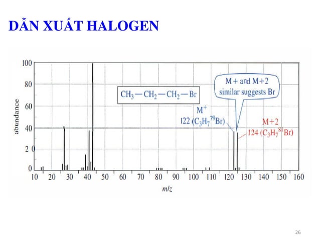 PHO MS SU DUNG PHO MS DE XAC DINH CAU TRUC MOT SO HOP CHAT HUU CO.pdf