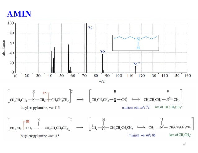 PHO MS SU DUNG PHO MS DE XAC DINH CAU TRUC MOT SO HOP CHAT HUU CO.pdf