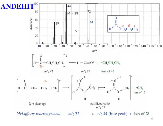 PHO MS SU DUNG PHO MS DE XAC DINH CAU TRUC MOT SO HOP CHAT HUU CO.pdf