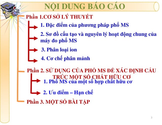 PHO MS SU DUNG PHO MS DE XAC DINH CAU TRUC MOT SO HOP CHAT HUU CO.pdf