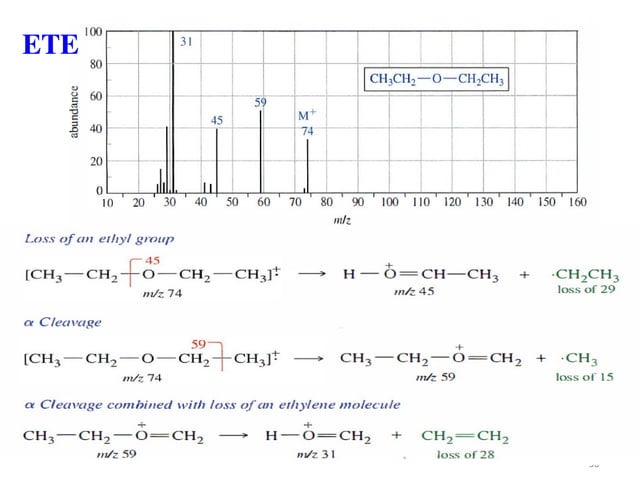 PHO MS SU DUNG PHO MS DE XAC DINH CAU TRUC MOT SO HOP CHAT HUU CO.pdf