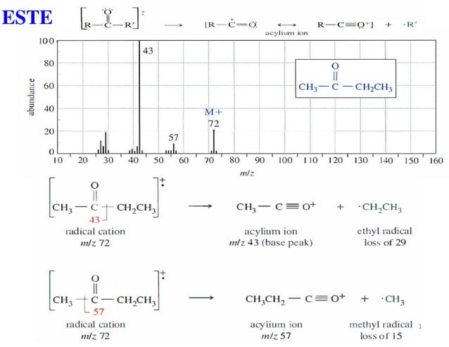PHO MS SU DUNG PHO MS DE XAC DINH CAU TRUC MOT SO HOP CHAT HUU CO.pdf