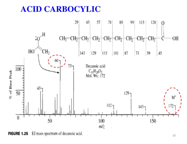 PHO MS SU DUNG PHO MS DE XAC DINH CAU TRUC MOT SO HOP CHAT HUU CO.pdf