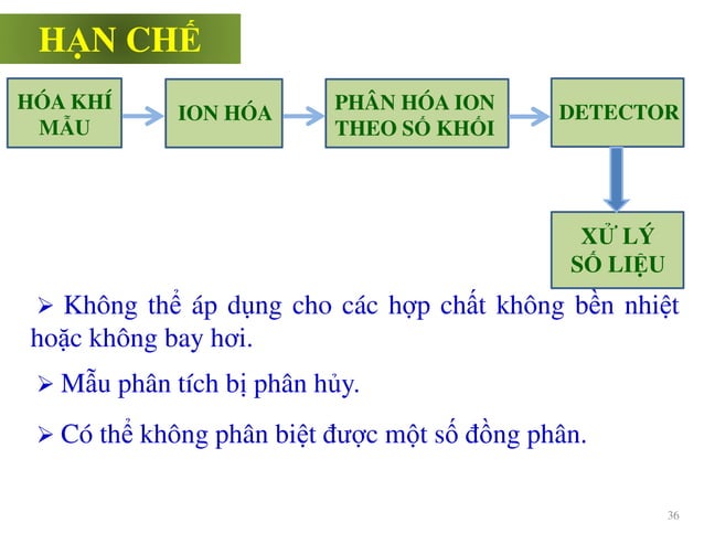 PHO MS SU DUNG PHO MS DE XAC DINH CAU TRUC MOT SO HOP CHAT HUU CO.pdf