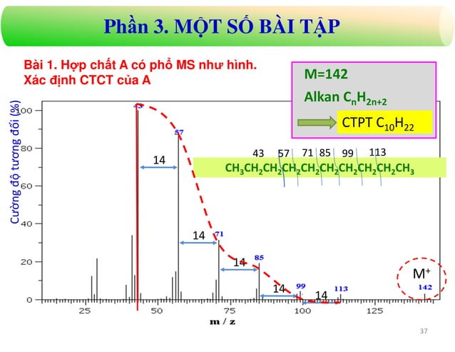 PHO MS SU DUNG PHO MS DE XAC DINH CAU TRUC MOT SO HOP CHAT HUU CO.pdf