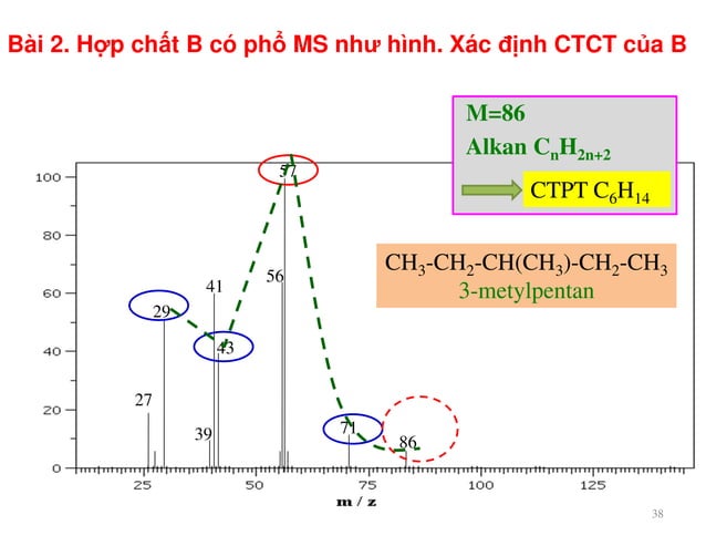 PHO MS SU DUNG PHO MS DE XAC DINH CAU TRUC MOT SO HOP CHAT HUU CO.pdf