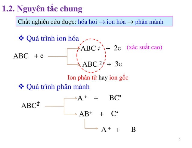 PHO MS SU DUNG PHO MS DE XAC DINH CAU TRUC MOT SO HOP CHAT HUU CO.pdf