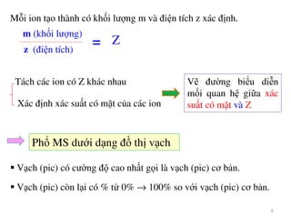 PHO MS SU DUNG PHO MS DE XAC DINH CAU TRUC MOT SO HOP CHAT HUU CO.pdf