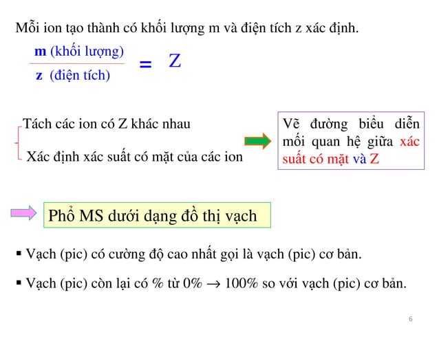 PHO MS SU DUNG PHO MS DE XAC DINH CAU TRUC MOT SO HOP CHAT HUU CO.pdf