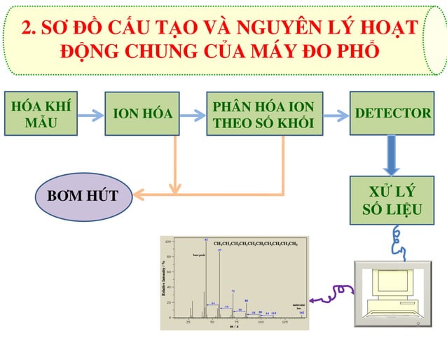PHO MS SU DUNG PHO MS DE XAC DINH CAU TRUC MOT SO HOP CHAT HUU CO.pdf