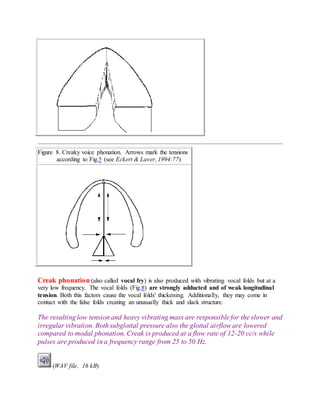 Phonation | DOCX