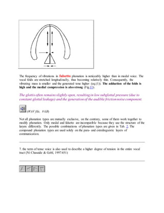 Phonation | DOCX