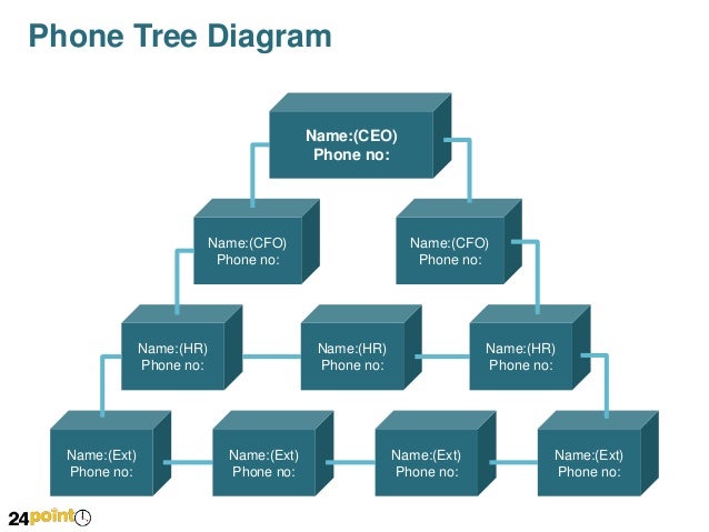 Phone Tree Diagram for PowerPoint
