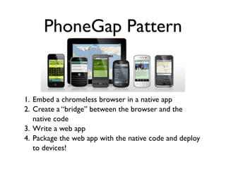 Phonegap facebook- plugin | PPT