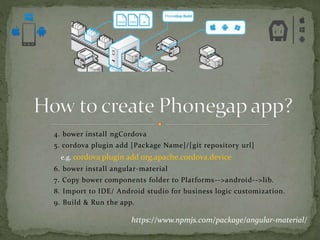 Phonegap android angualr material design | PPT
