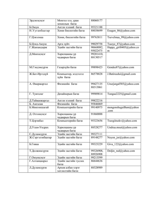 Phone list | PDF