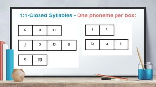 The basics of how to do phoneme-grapheme_mapping pptx | PPTX