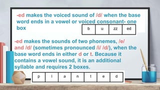 The basics of how to do phoneme-grapheme_mapping pptx | PPTX