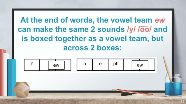 The basics of how to do phoneme-grapheme_mapping pptx | PPT