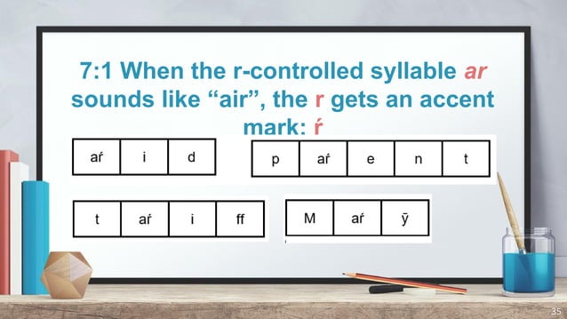 The basics of how to do phoneme-grapheme_mapping pptx | PPT