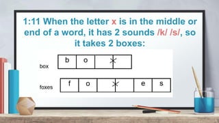 The basics of how to do phoneme-grapheme_mapping pptx | PPTX