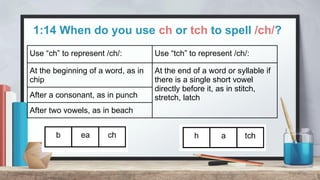 The basics of how to do phoneme-grapheme_mapping pptx | PPTX