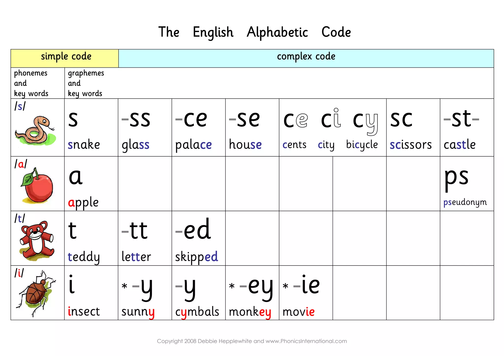 Alphabetic code for classroom display | PDF