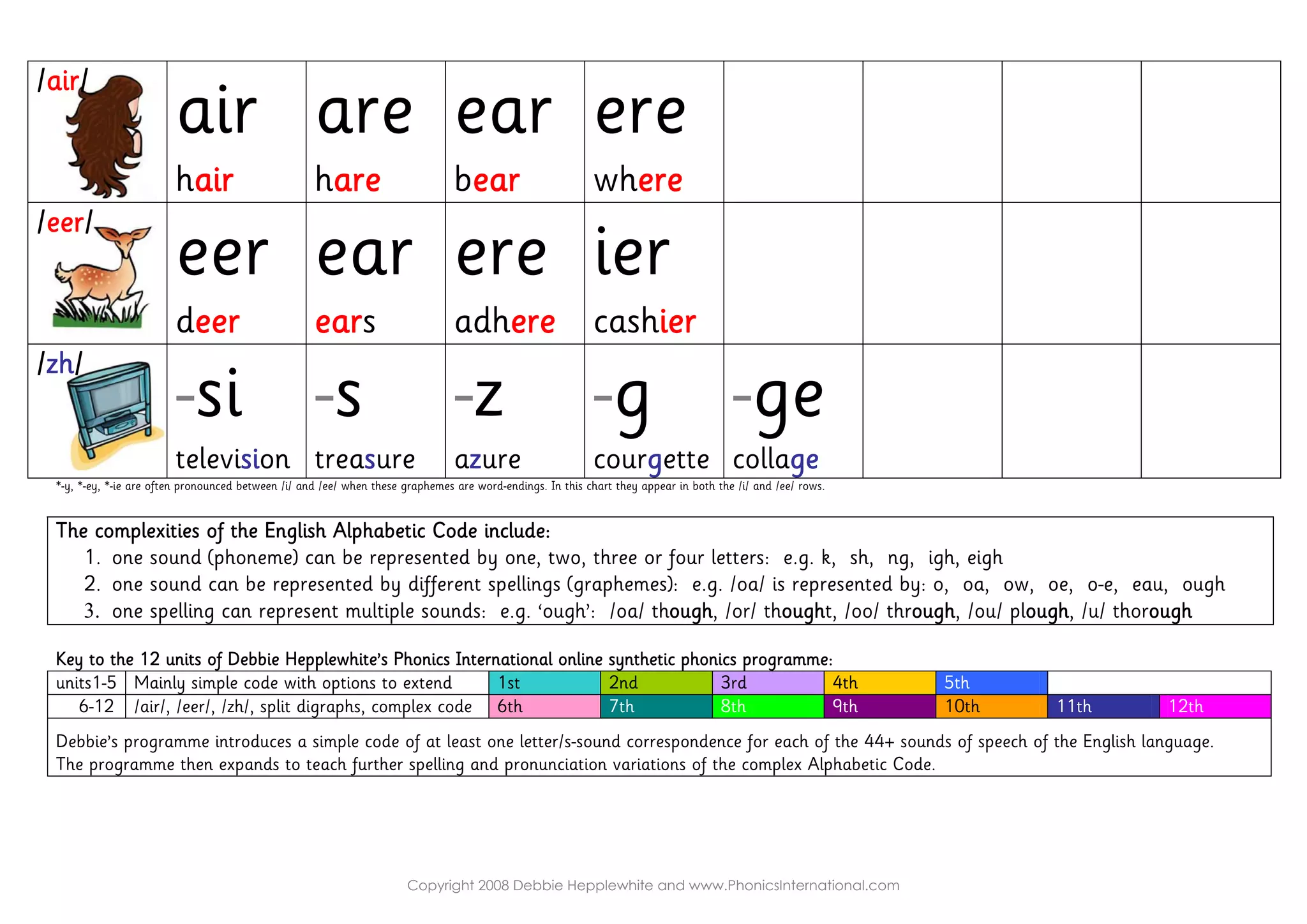 Alphabetic code for classroom display | PDF