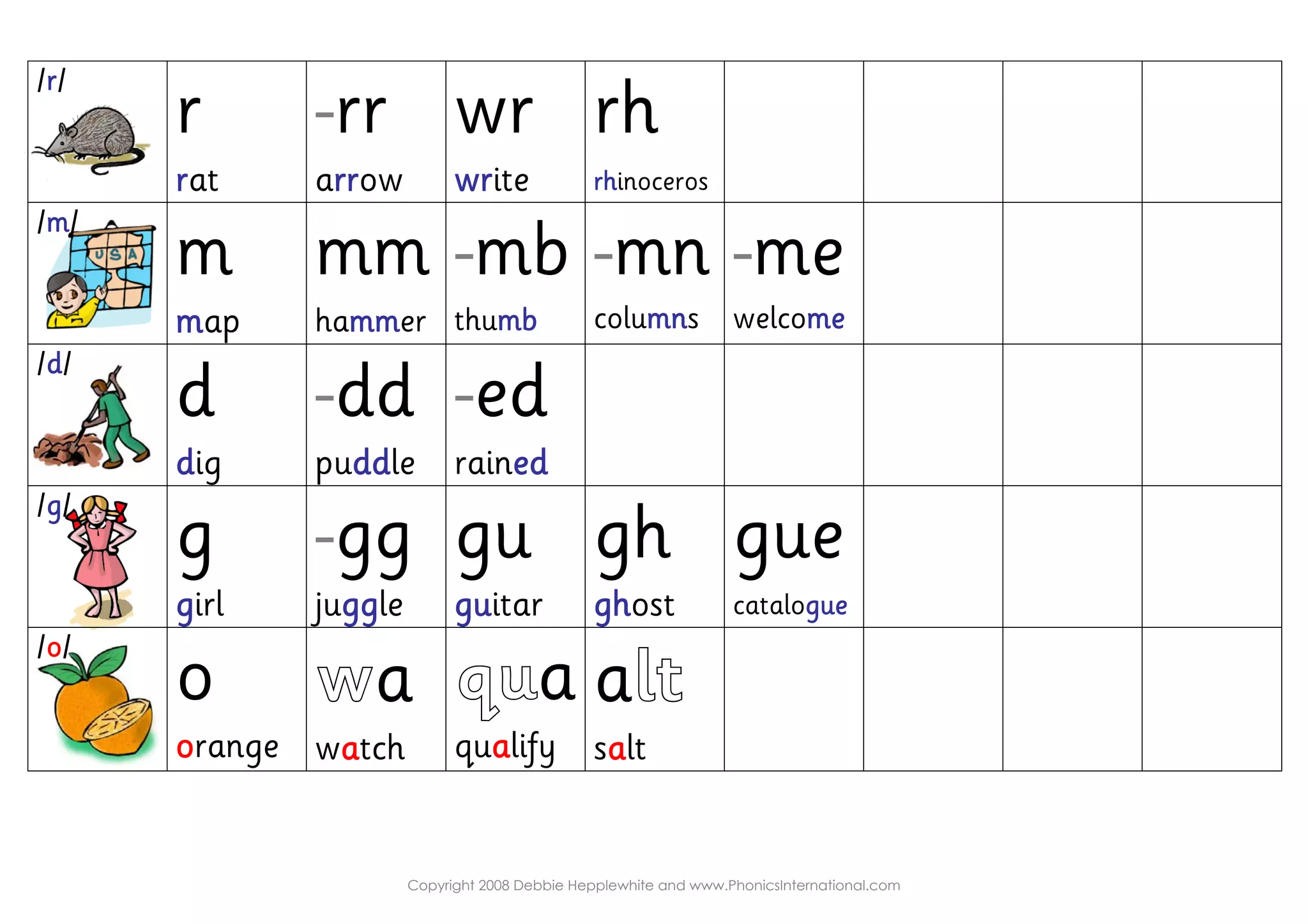 Alphabetic code for classroom display | PDF