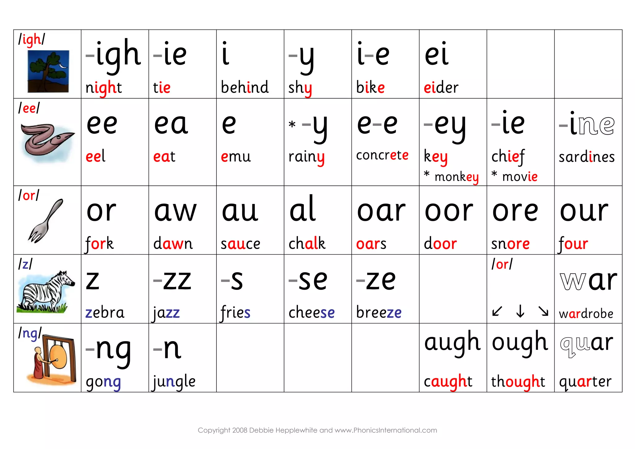 Alphabetic code for classroom display | PDF