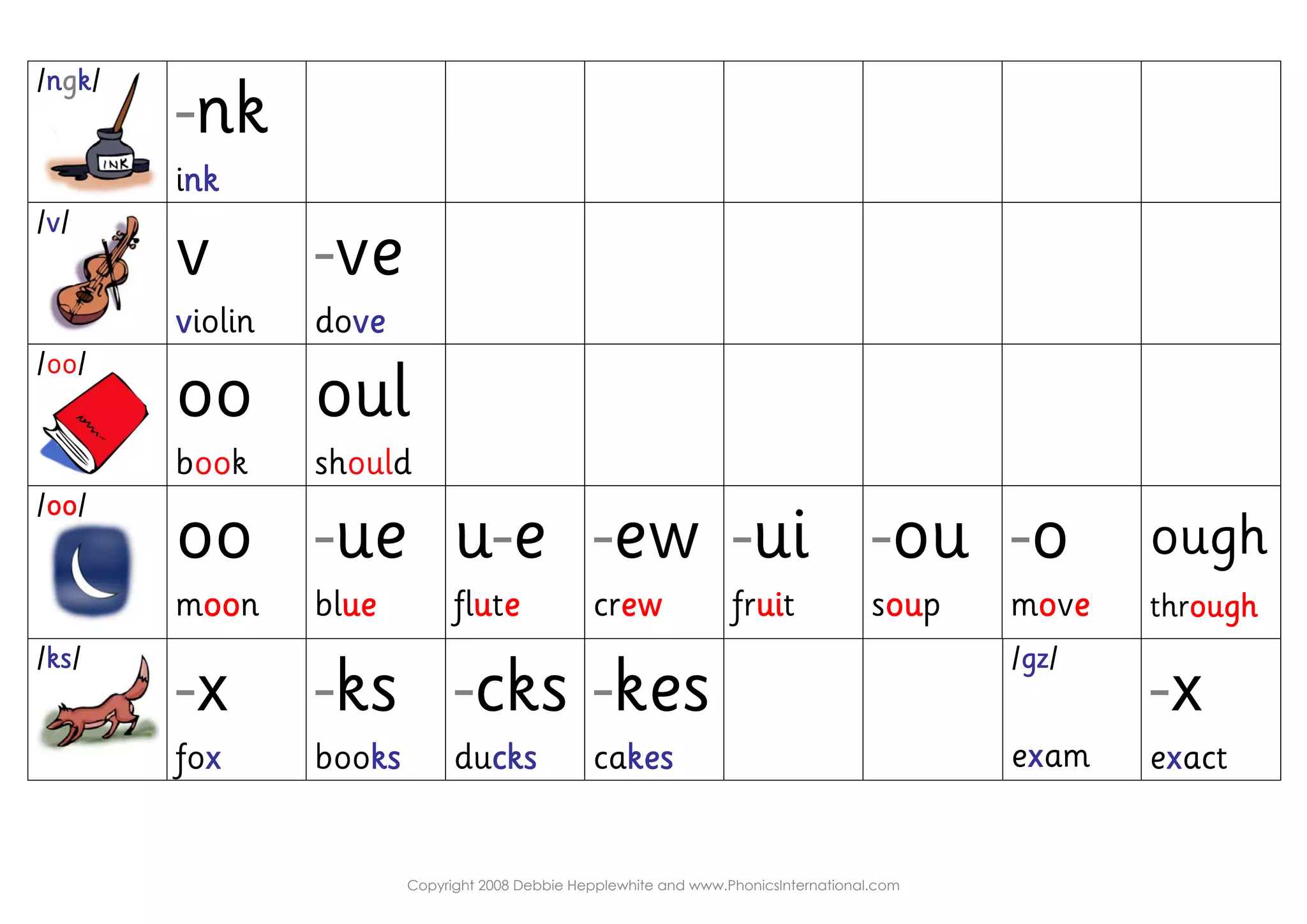 Alphabetic code for classroom display | PDF
