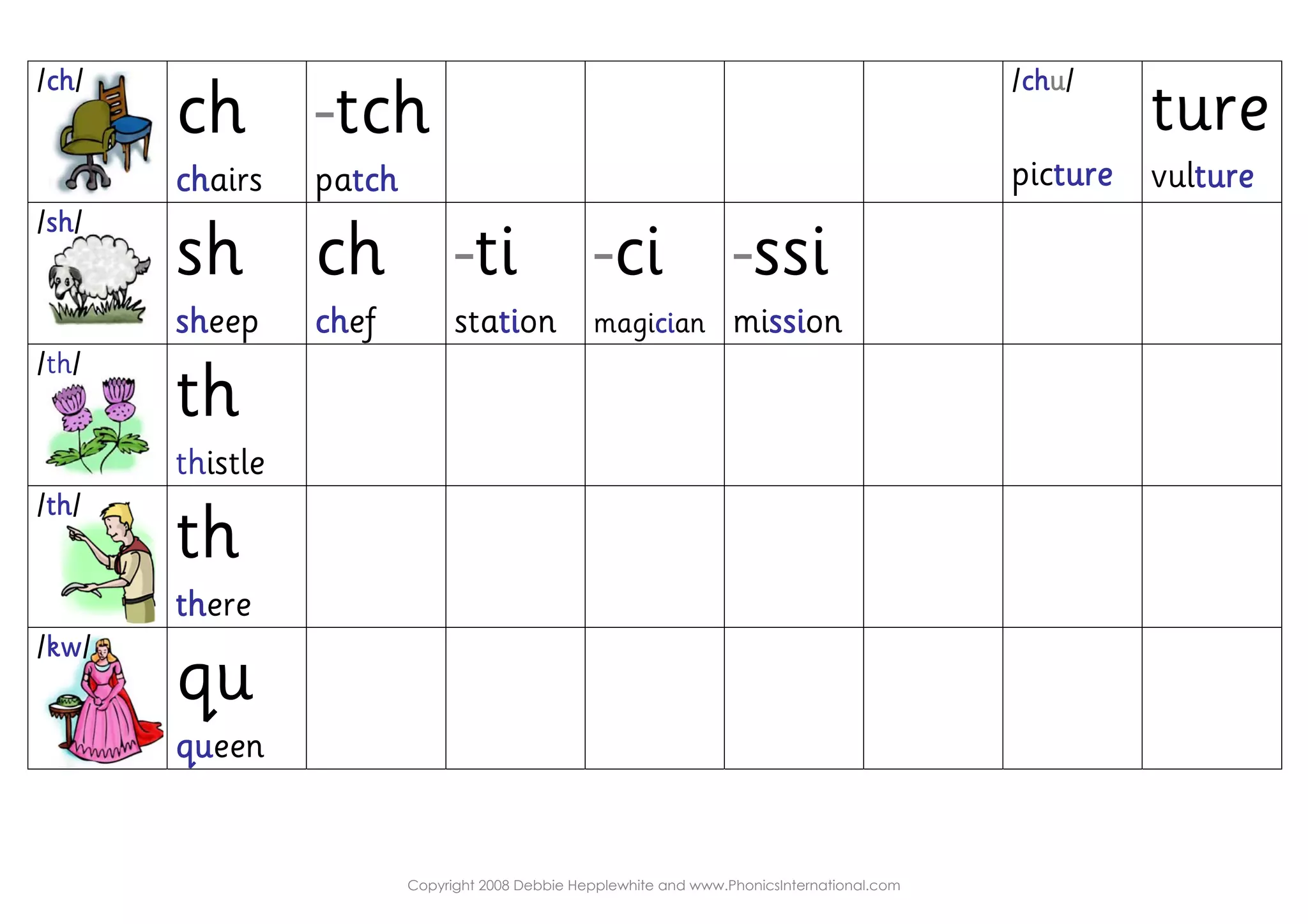 Alphabetic code for classroom display | PDF