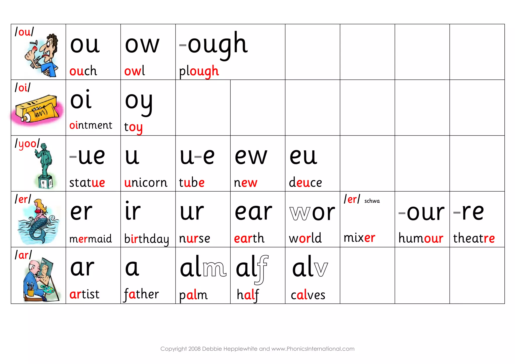 Alphabetic code for classroom display | PDF