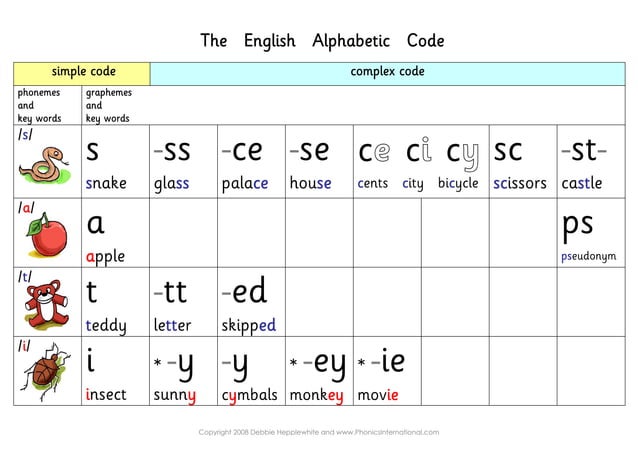 Alphabetic code for classroom display | PDF