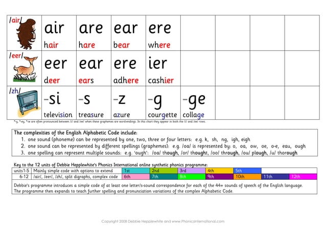 Alphabetic code for classroom display | PDF