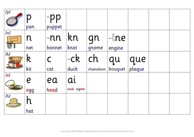 Alphabetic code for classroom display | PDF