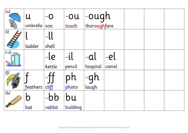 Alphabetic code for classroom display | PDF