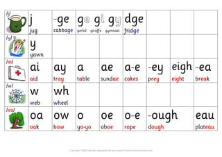 Alphabetic code for classroom display | PDF