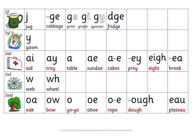 Alphabetic code for classroom display | PDF