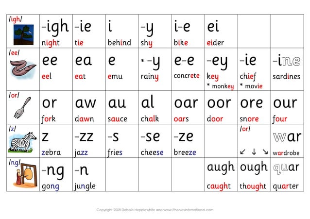 Alphabetic code for classroom display | PDF