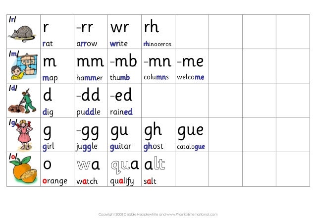 Alphabetic code for classroom display